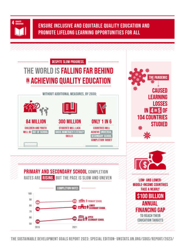 Sustainable Development Goal 4 - Quality Education - The Network